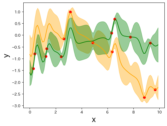 botorch入門1 モデル作成1 #Python - Qiita
