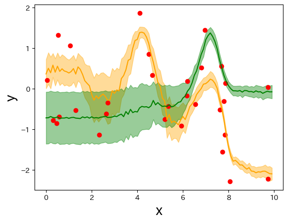 botorch入門3 モデル作成3 #Python - Qiita