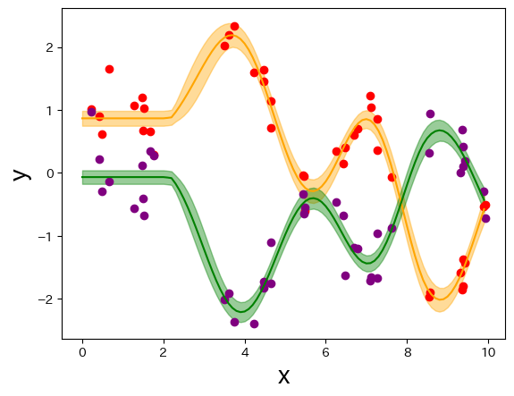 botorch入門3 モデル作成3 #Python - Qiita
