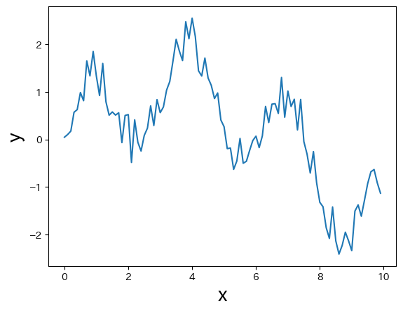 botorch入門1 モデル作成1 #Python - Qiita