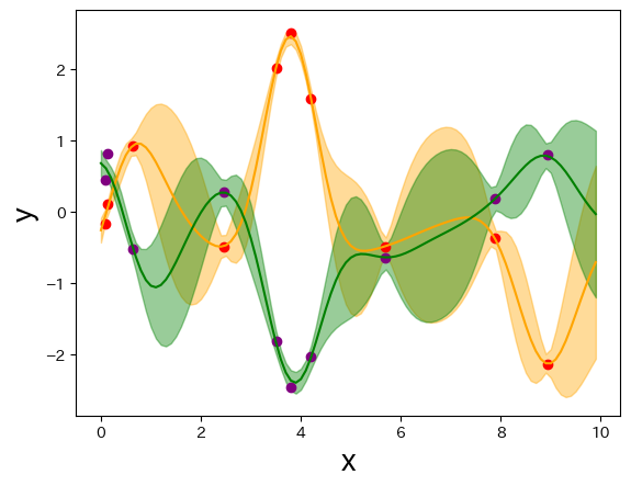 botorch入門2 モデル作成2 #Python - Qiita
