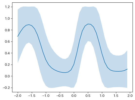 botorch入門3 モデル作成3 #Python - Qiita
