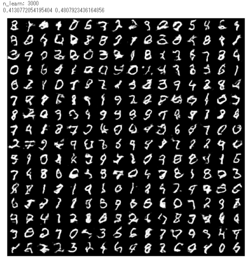 論文の勉強18 「DCGAN」 #Python - Qiita