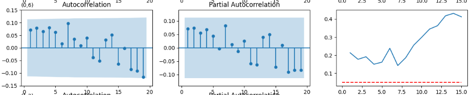 pythonで「計量時系列分析」を読む2 ARMA過程 - Qiita