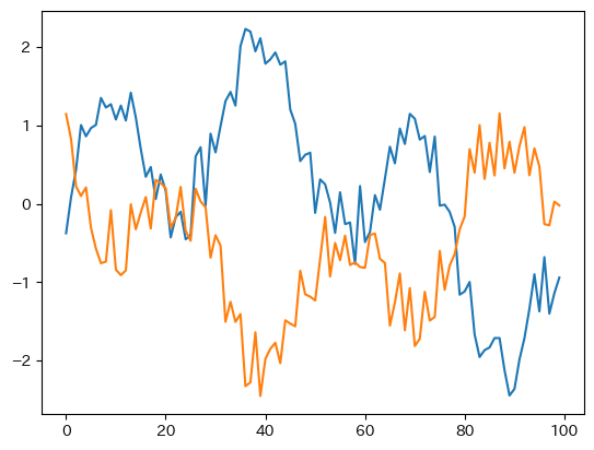 botorch入門2 モデル作成2 #Python - Qiita