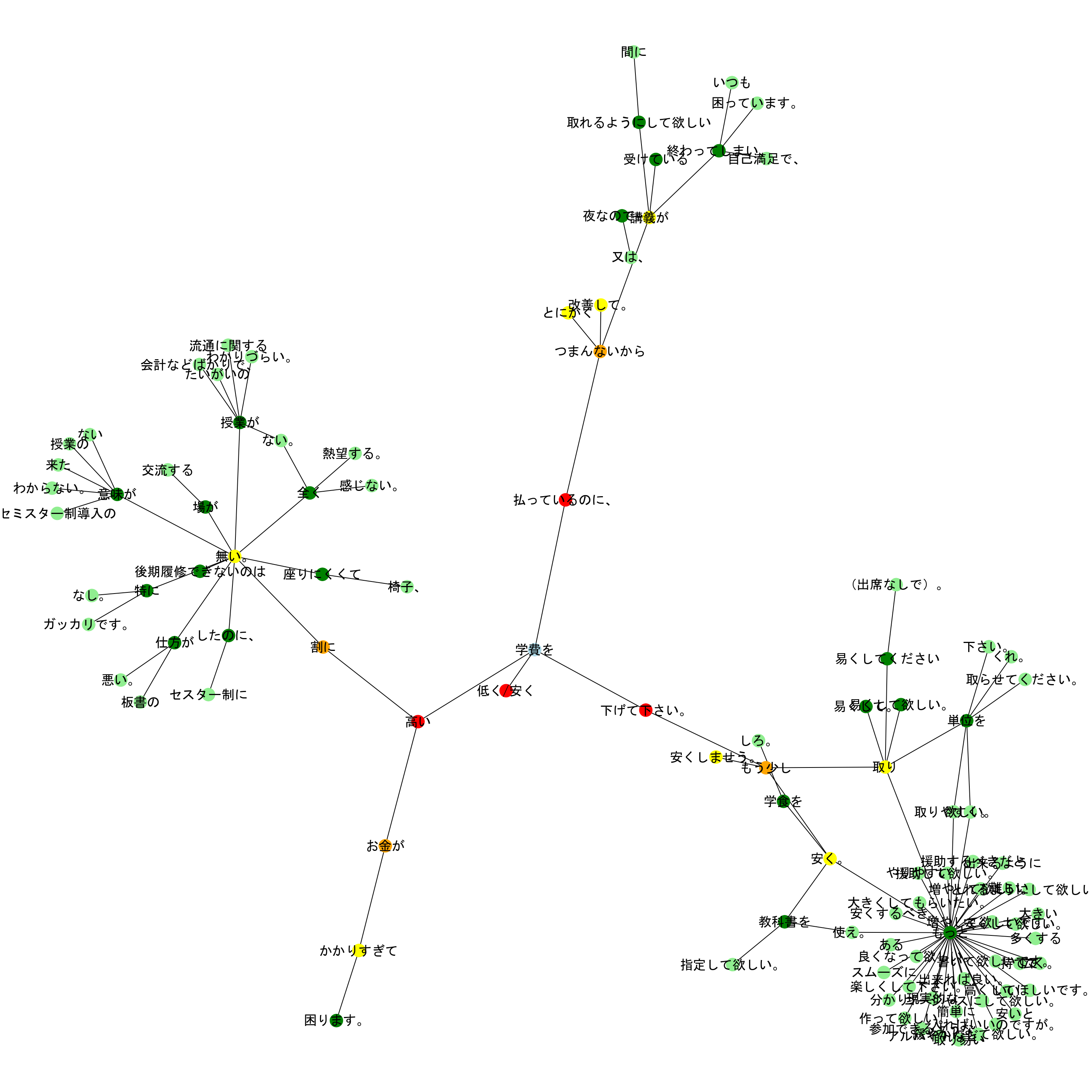 python(networkx)によるネットワーク分析メモ3 経路 #Python - Qiita