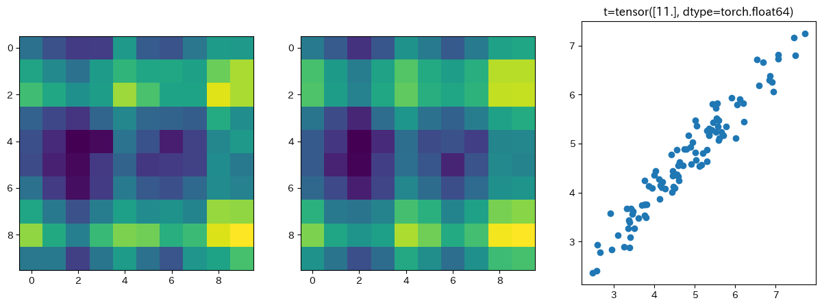botorch入門2 モデル作成2 #Python - Qiita