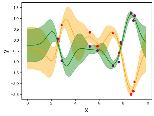 botorch入門2 モデル作成2 #Python - Qiita