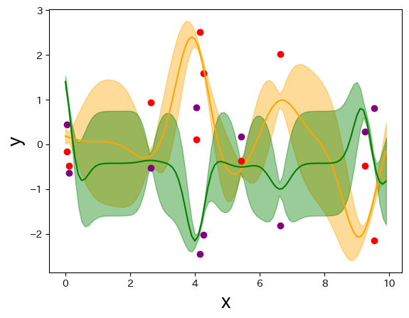 botorch入門2 モデル作成2 #Python - Qiita