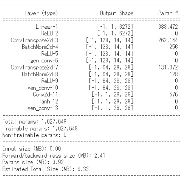 論文の勉強18 「DCGAN」 - Qiita