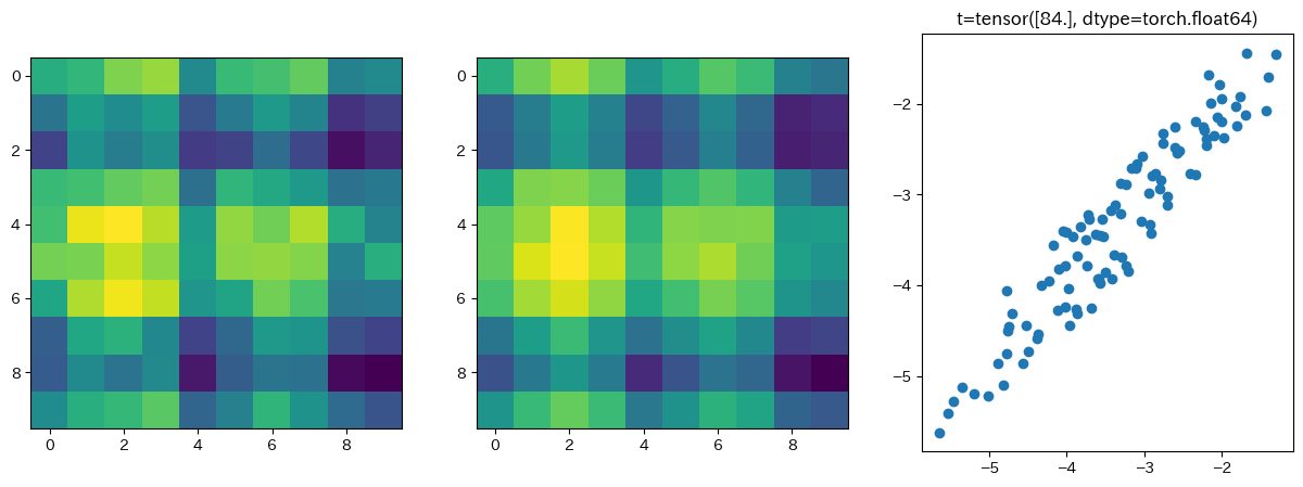 botorch入門2 モデル作成2 #Python - Qiita