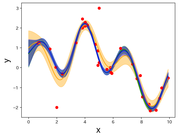 botorch入門1 モデル作成1 #Python - Qiita