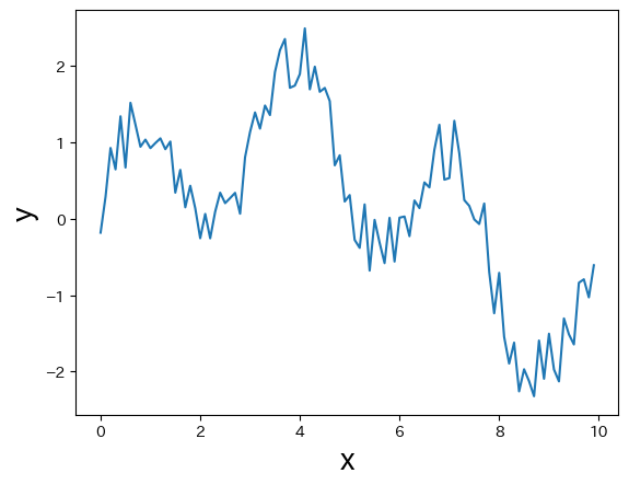botorch入門1 モデル作成1 #Python - Qiita