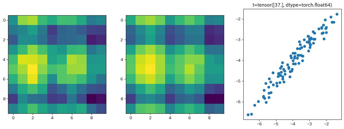 botorch入門2 モデル作成2 #Python - Qiita