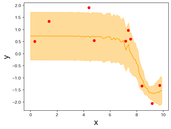 botorch入門3 モデル作成3 #Python - Qiita