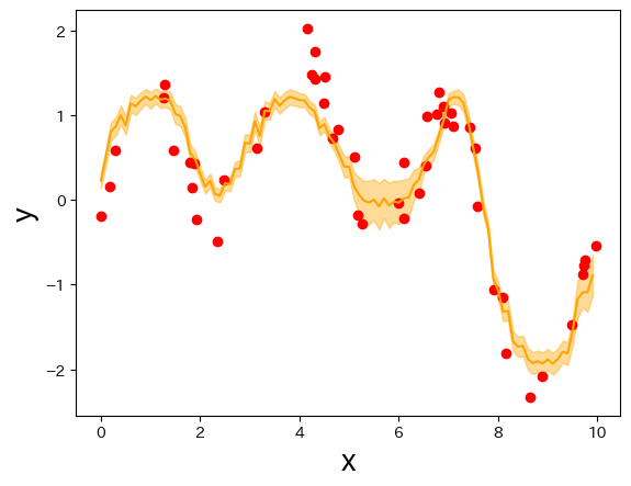 botorch入門3 モデル作成3 #Python - Qiita