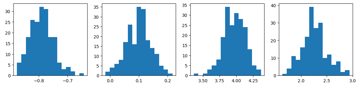 pythonで「計量時系列分析」を読む2 ARMA過程 - Qiita