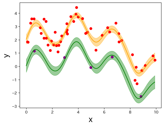 botorch入門2 モデル作成2 #Python - Qiita