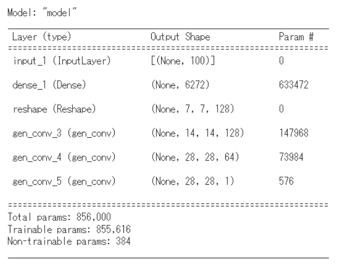 論文の勉強18 「DCGAN」 #Python - Qiita