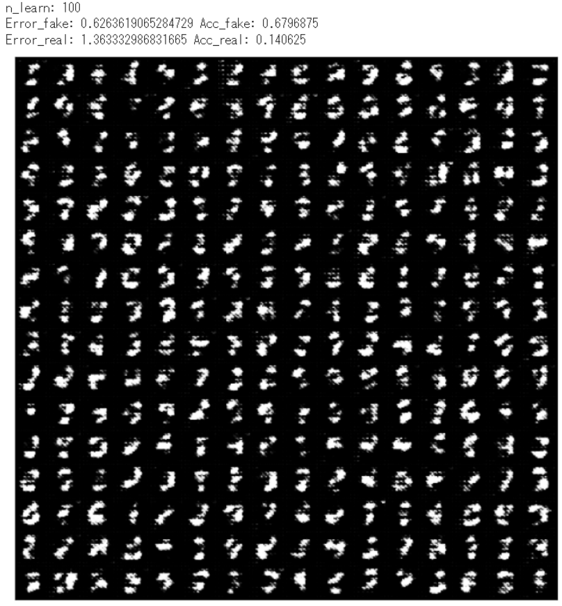 論文の勉強18 「DCGAN」 #Python - Qiita