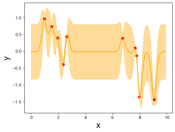 botorch入門1 モデル作成1 #Python - Qiita