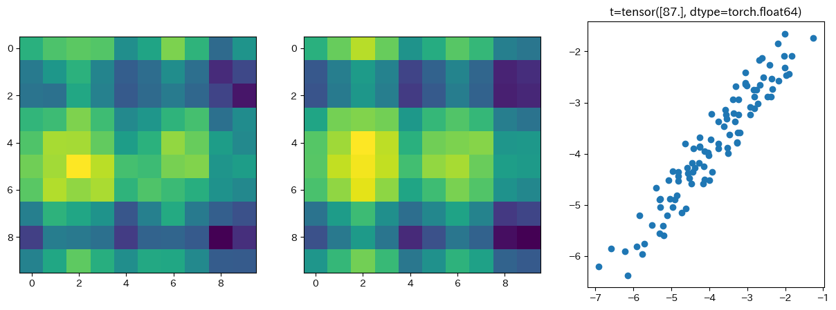 botorch入門2 モデル作成2 #Python - Qiita