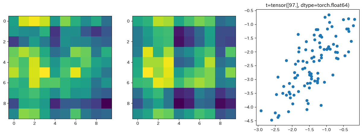 botorch入門2 モデル作成2 #Python - Qiita