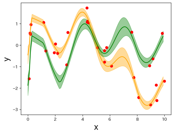botorch入門3 モデル作成3 #Python - Qiita