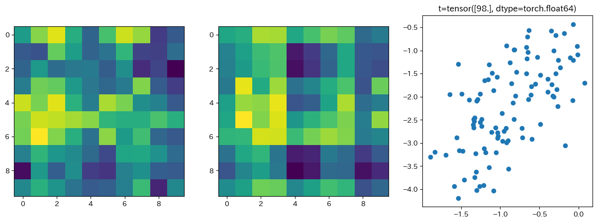 botorch入門2 モデル作成2 #Python - Qiita