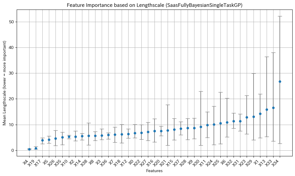botorch入門2 モデル作成2 #Python - Qiita