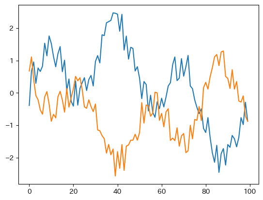 botorch入門3 モデル作成3 #Python - Qiita