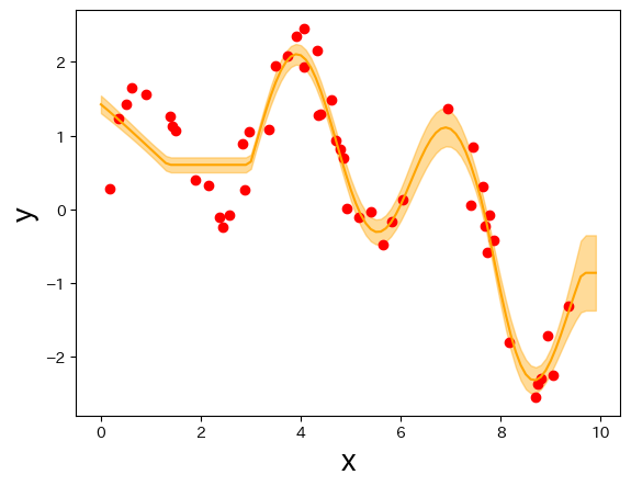 botorch入門3 モデル作成3 #Python - Qiita