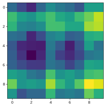 botorch入門2 モデル作成2 #Python - Qiita