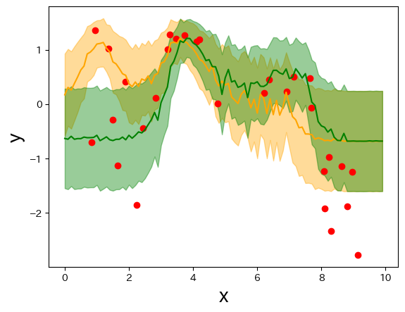 botorch入門3 モデル作成3 #Python - Qiita