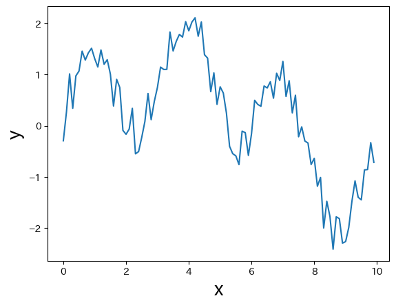 botorch入門3 モデル作成3 #Python - Qiita