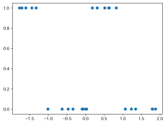 botorch入門3 モデル作成3 #Python - Qiita