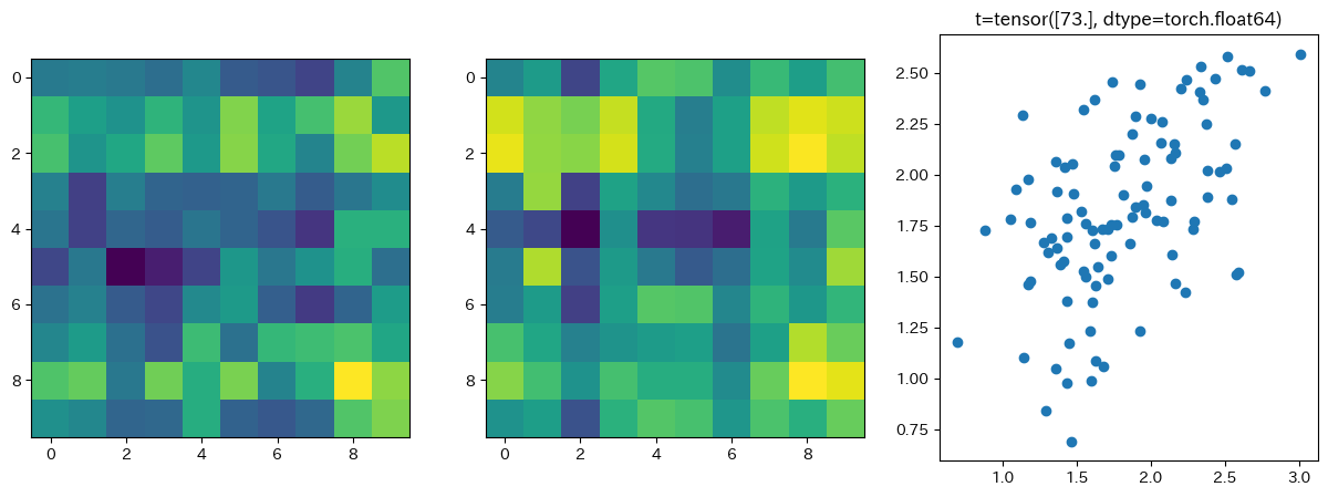 botorch入門2 モデル作成2 #Python - Qiita