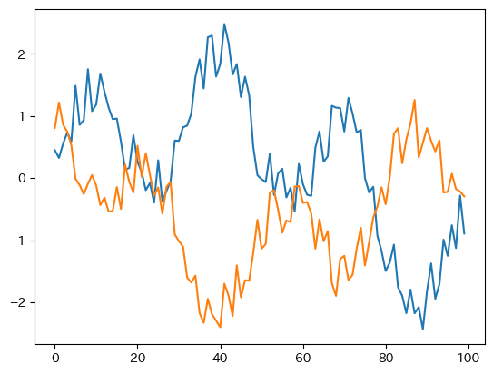 botorch入門3 モデル作成3 #Python - Qiita
