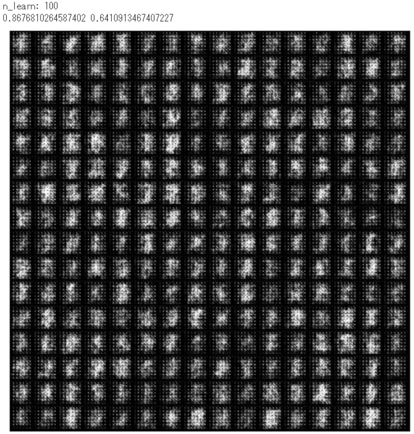 論文の勉強18 「DCGAN」 #Python - Qiita