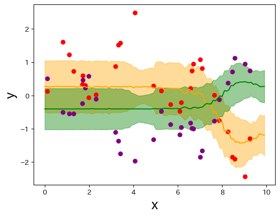 botorch入門3 モデル作成3 #Python - Qiita