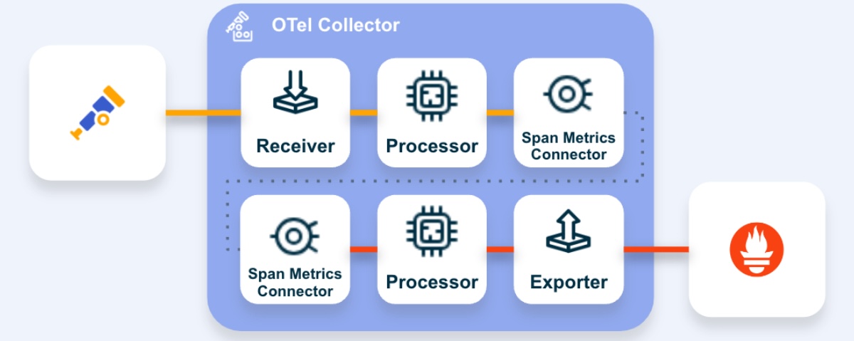 OpenTelemetry と Prometheus #prometheus - Qiita