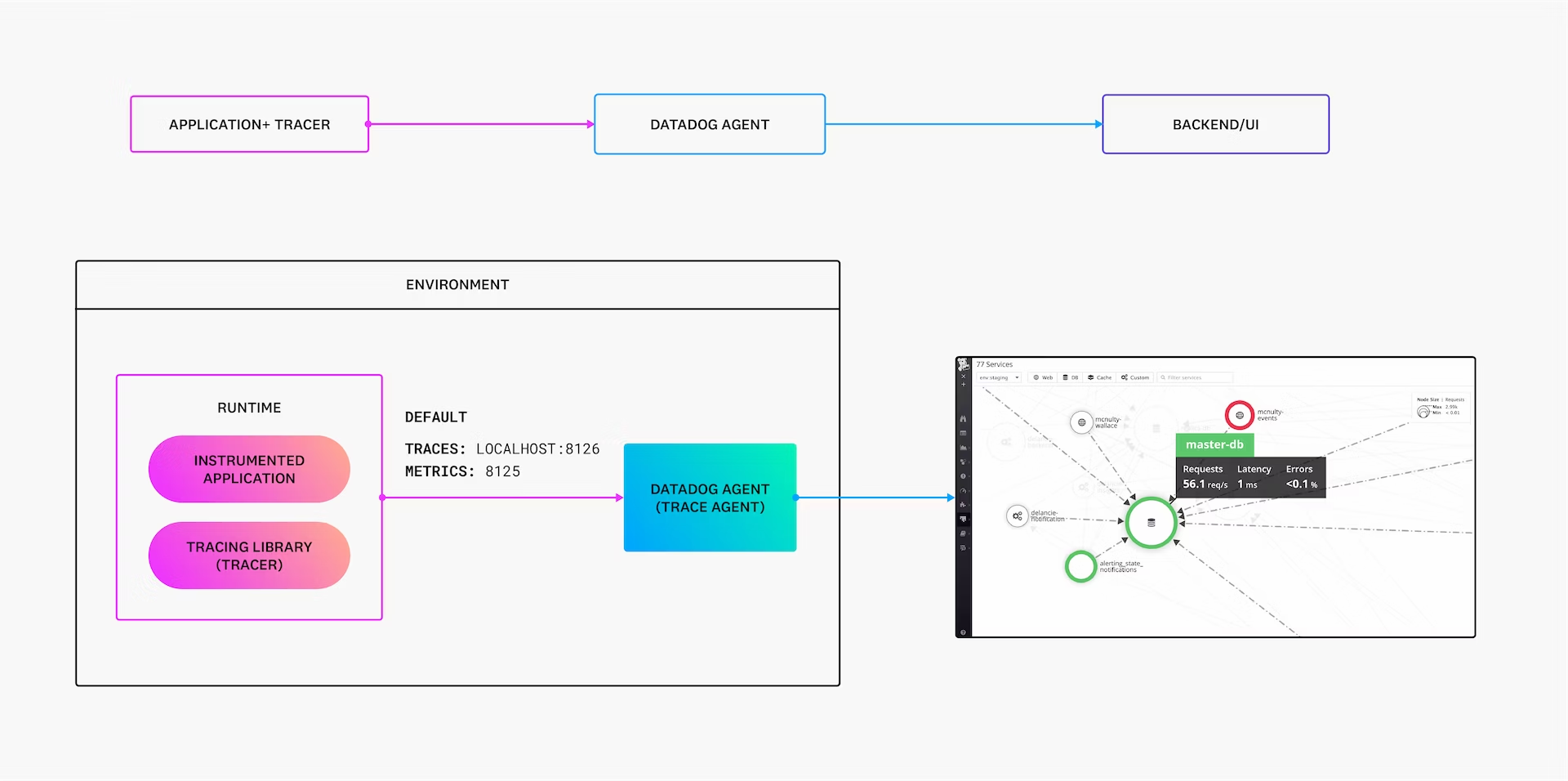 Datadog Agent の豆知識 #Linux - Qiita