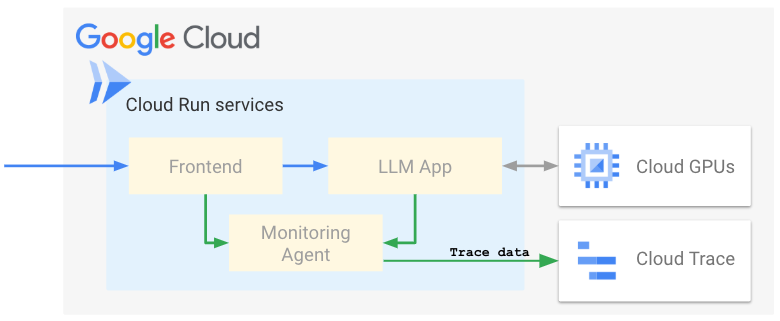で、Cloud Run と App Engine って何が違うの？ #GoogleCloud - Qiita