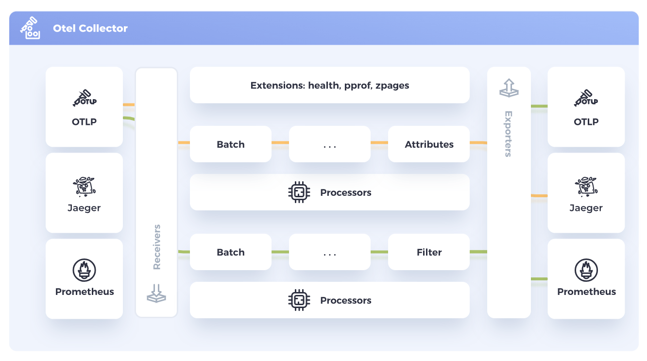 OpenTelemetry と Prometheus #prometheus - Qiita