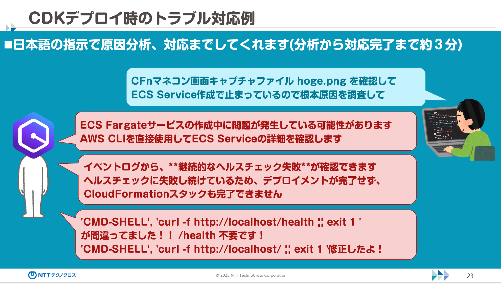 猫でもわかるQ Developer CLI(CDK開発編)+ちょっとだけKiro #AWS - Qiita