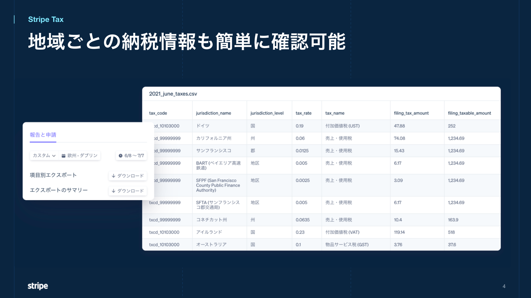 Stripe Billingでの定期課金への消費税設定方法とStripe Taxを使った効率化 #JavaScript - Qiita