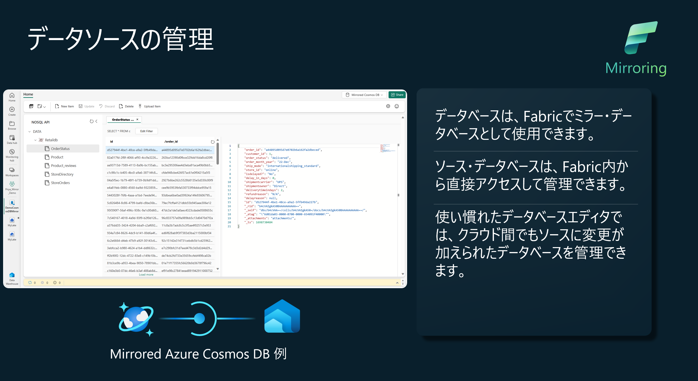[GA] Microsoft Fabric - The unified data platform for the era of AI #PowerBI - Qiita