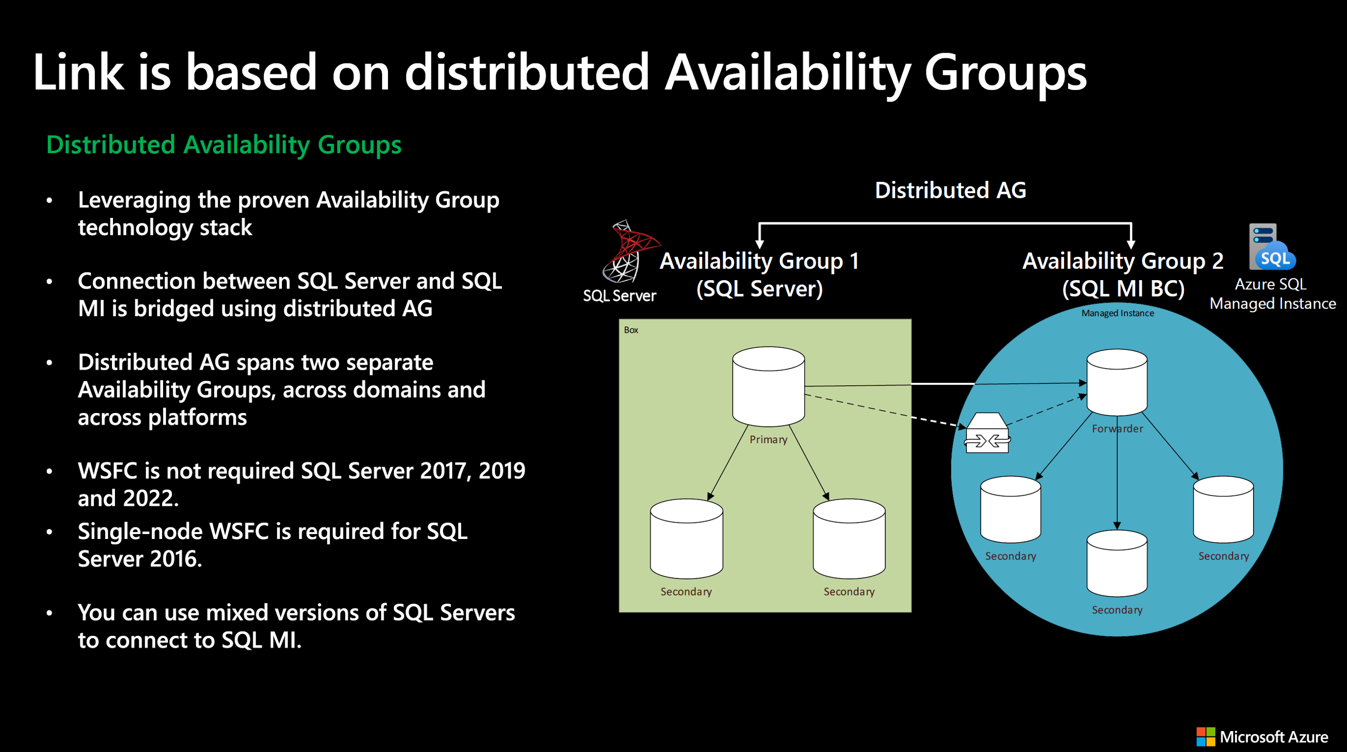 Azure SQL Managed Instance Link #SQLServer - Qiita