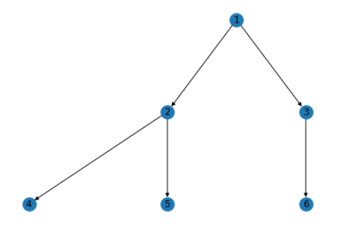 PyGraphvizをWindows10にインストールする方法（2022年版) #Python - Qiita
