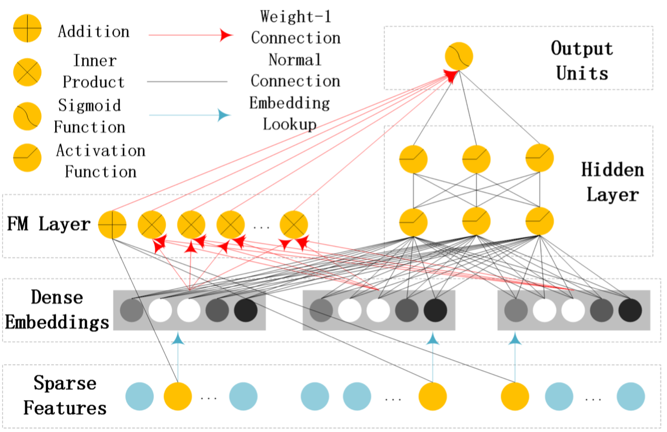 Factorization Machine (FM) についての私的まとめ #機械学習 - Qiita